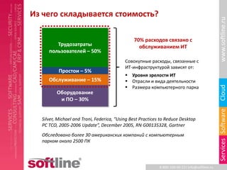 Модель зрелости ИТ-инфраструктуры Microsoft IOM | PPT