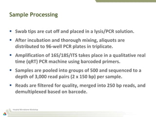 Hospital Microbiome Project Proposal | PPTX