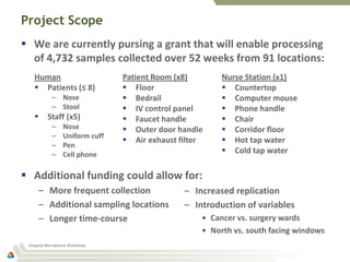 Hospital Microbiome Project Proposal | PPTX