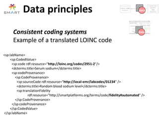 SMART Architecture and Application Development Overview | PPTX ...