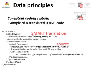 SMART Architecture and Application Development Overview | PPT