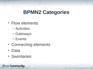 BPMN2 primer | PPT