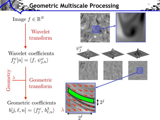 Adaptive Signal and Image Processing | PPT