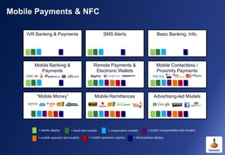 Rabo Development Retail Distribution Case Study: Mobile Banking and ...