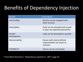 Clean Code Part II - Dependency Injection at SoCal Code Camp | PPT