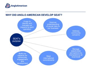 Anglo American: Business Impacts on Development | PPTX