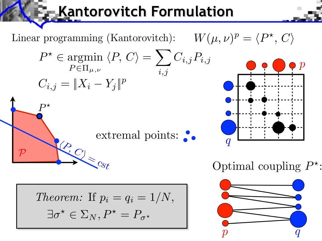 An Introduction to Optimal Transport An Introduction to Optimal Transport