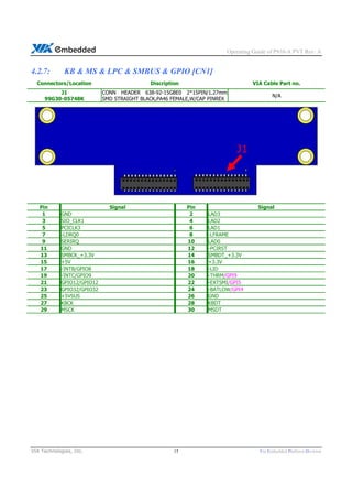 VIA EPIA-P910-A Front I/O extender card | PDF