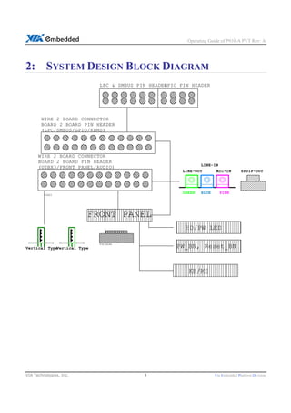 VIA EPIA-P910-A Front I/O extender card | PDF