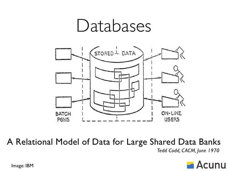 Exploring Big Data value for your business