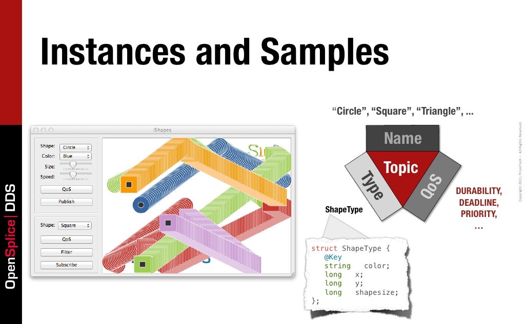 Distributed Simulations with DDS and HLA