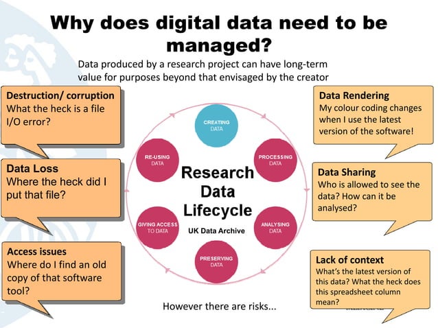 Research Data Management: What is it and why is the Library & Archives ...