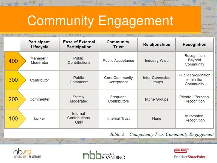 The Community Engagement Project