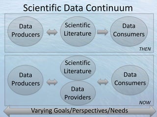 A Data Scientist Perspective on Data Curation in the Digital Era | PPT
