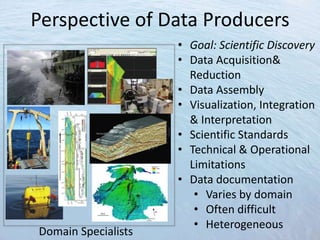 A Data Scientist Perspective on Data Curation in the Digital Era | PPT