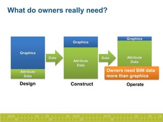 BIM and FM: Bridging the divide between AEC and owner | PDF | Civil Engineering Industry ...