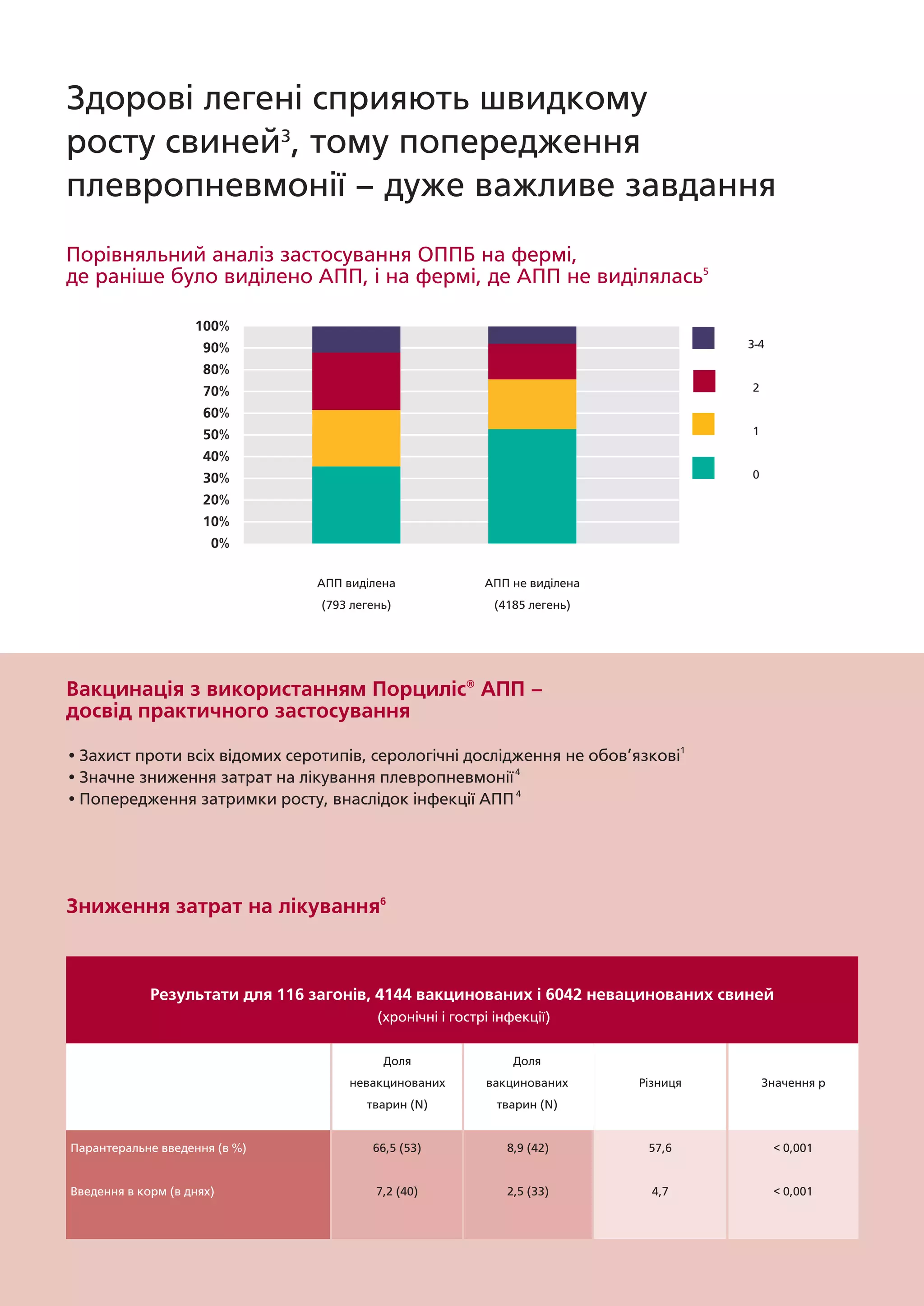 2012 08-01 porcilis-app_ua_v2_prw | PDF