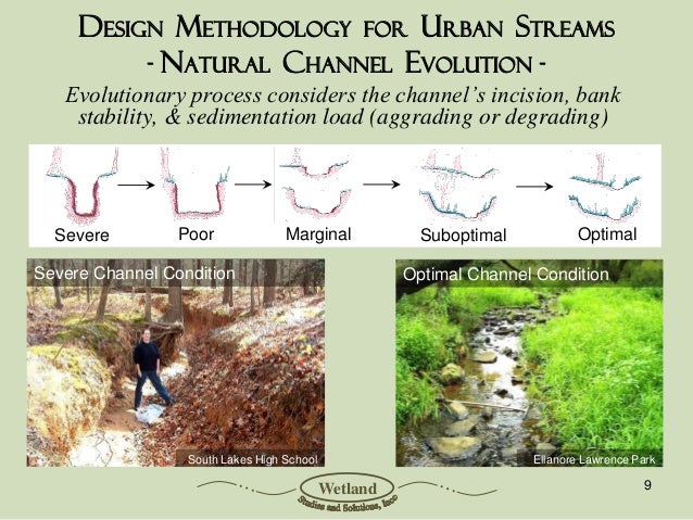Harford Community Stream Restoration 2013