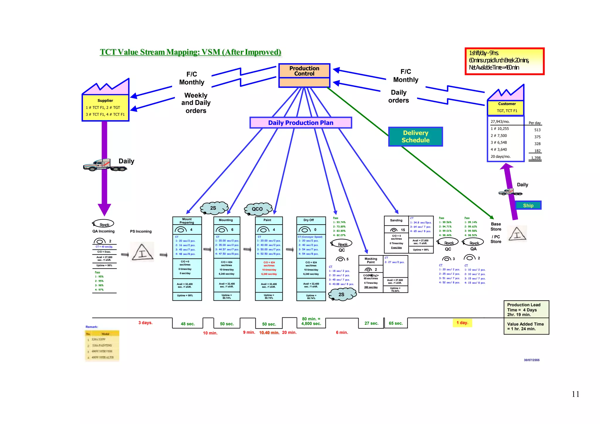 Best practice TCT Lean Standard | DOCX