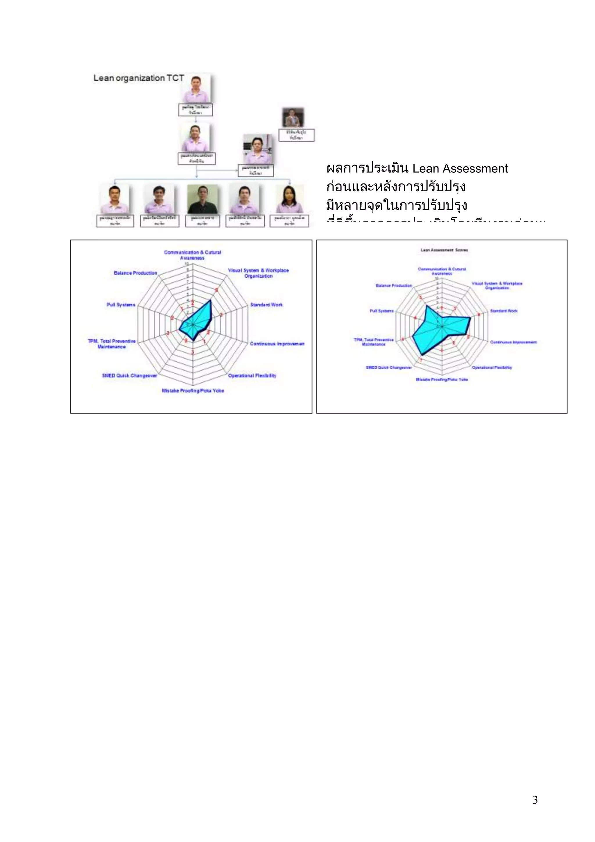 Best practice TCT Lean Standard | DOCX