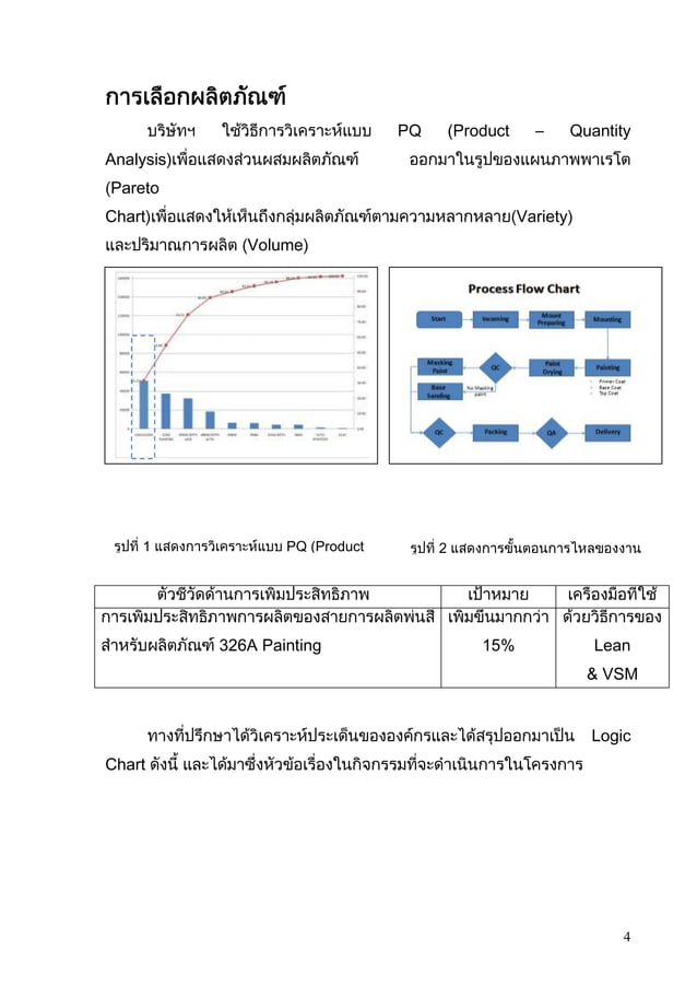 Best practice TCT Lean Standard | DOCX