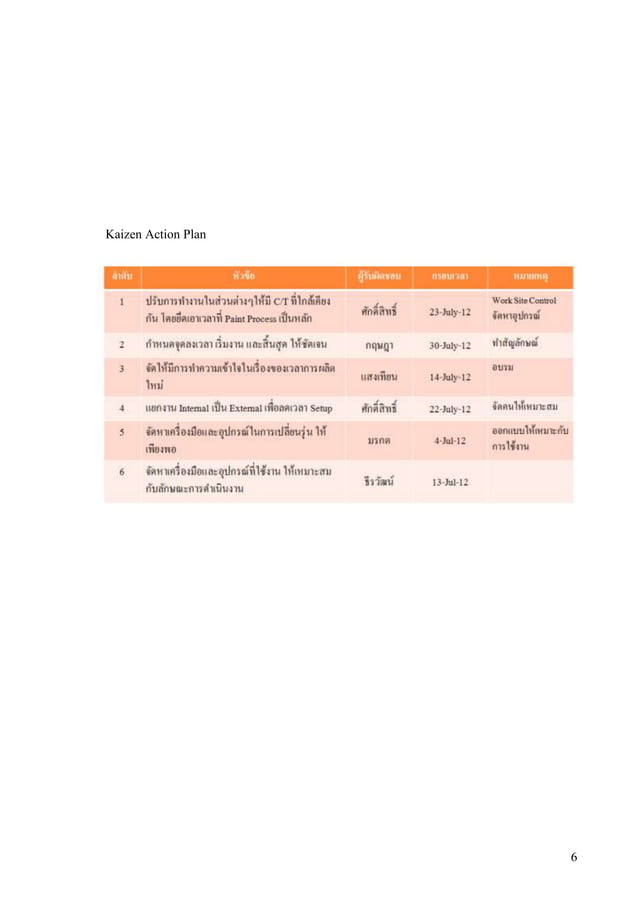 Best practice TCT Lean Standard | DOCX
