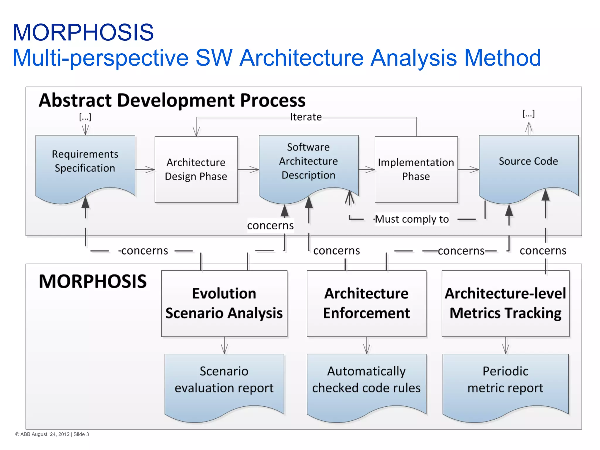 MORPHOSIS: A Case Study on Lightweight Architecture Sustainability ...