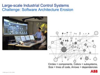 MORPHOSIS: A Case Study on Lightweight Architecture Sustainability ...