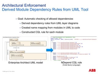MORPHOSIS: A Case Study on Lightweight Architecture Sustainability ...