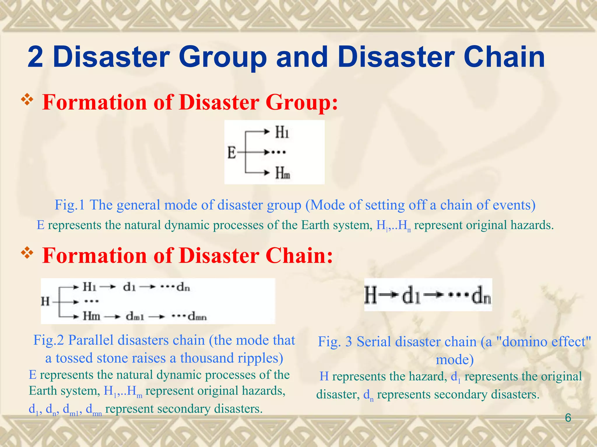 Formation mechanism, process and risk evaluation system of disaster ...