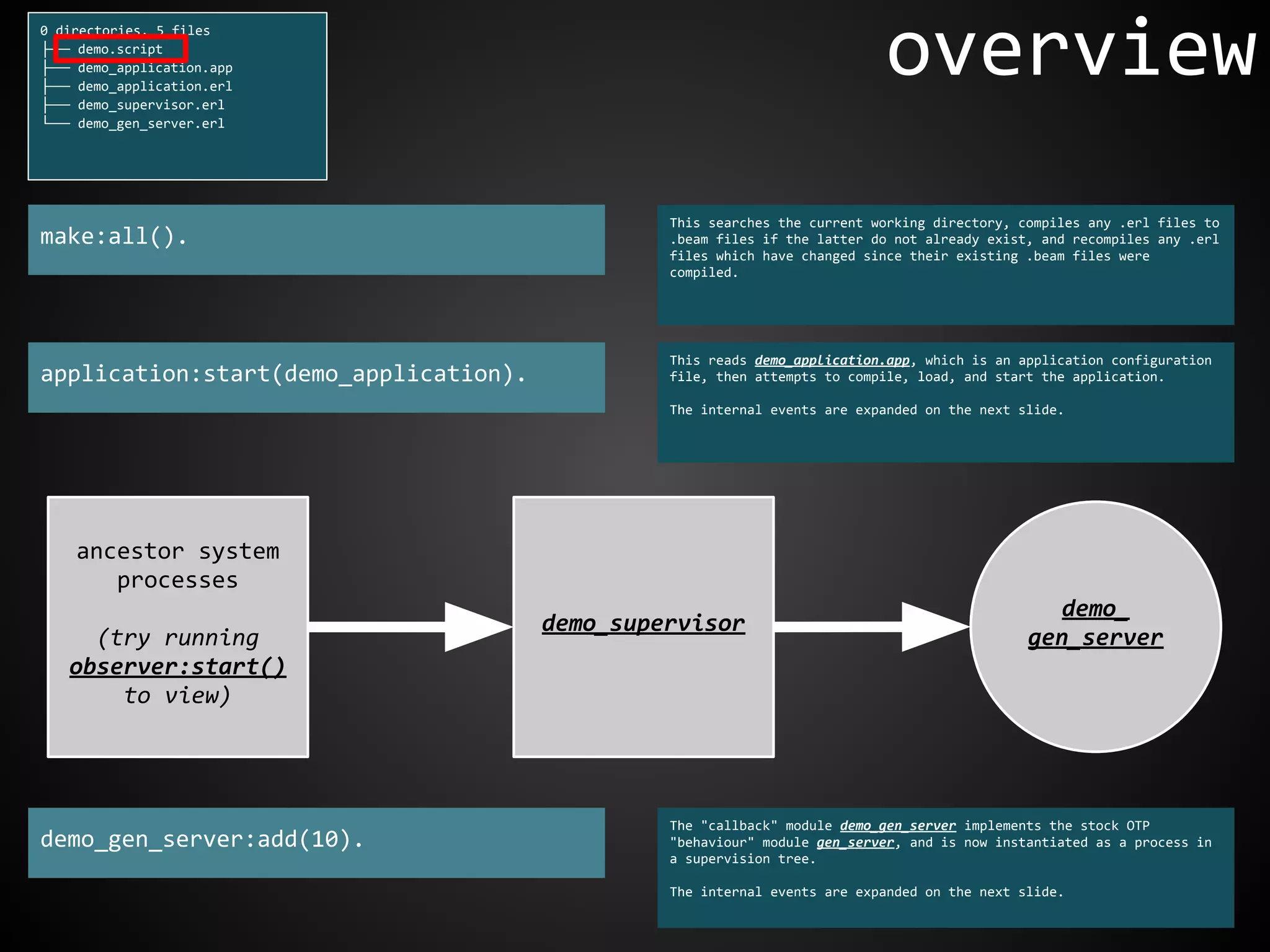 OTP application (with gen server child) - simple example | PDF