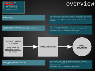 OTP application (with gen server child) - simple example | PDF