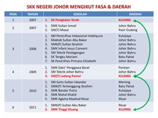 Siap siaga ke arah skk | PPTX
