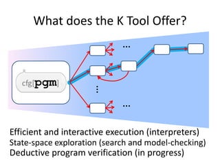K overview | PPT