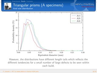 XCT to assess defects in titanium ALM parts | PPT