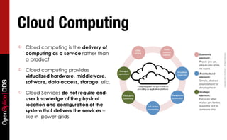 Building and Deploying OpenSplice DDS Based Cloud Messaging | PPT