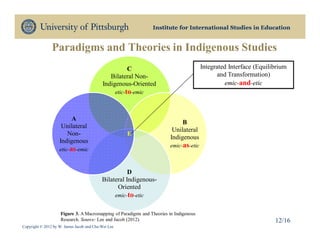 Mapping Indigenous Knowledge in the World Indigenous Nations Higher ...