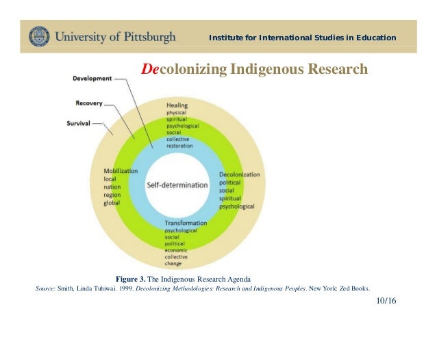 Mapping Indigenous Knowledge in the World Indigenous Nations Higher E…