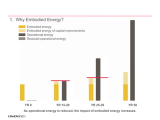 Material LIFE: The Embodied Energy of Building Materials | PPTX