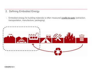 Material LIFE: The Embodied Energy of Building Materials | PPTX
