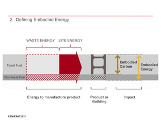 Material LIFE: The Embodied Energy of Building Materials | PPTX