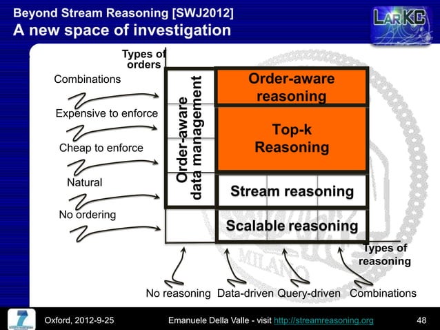 Stream Reasoning: State of the Art and Beyond | PPT