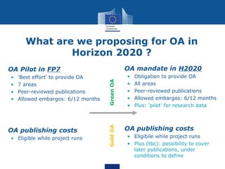 OA in the ERA and Horizon 2020 | PPT