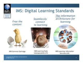 Advanced Learning Tools Interoperability | PDF