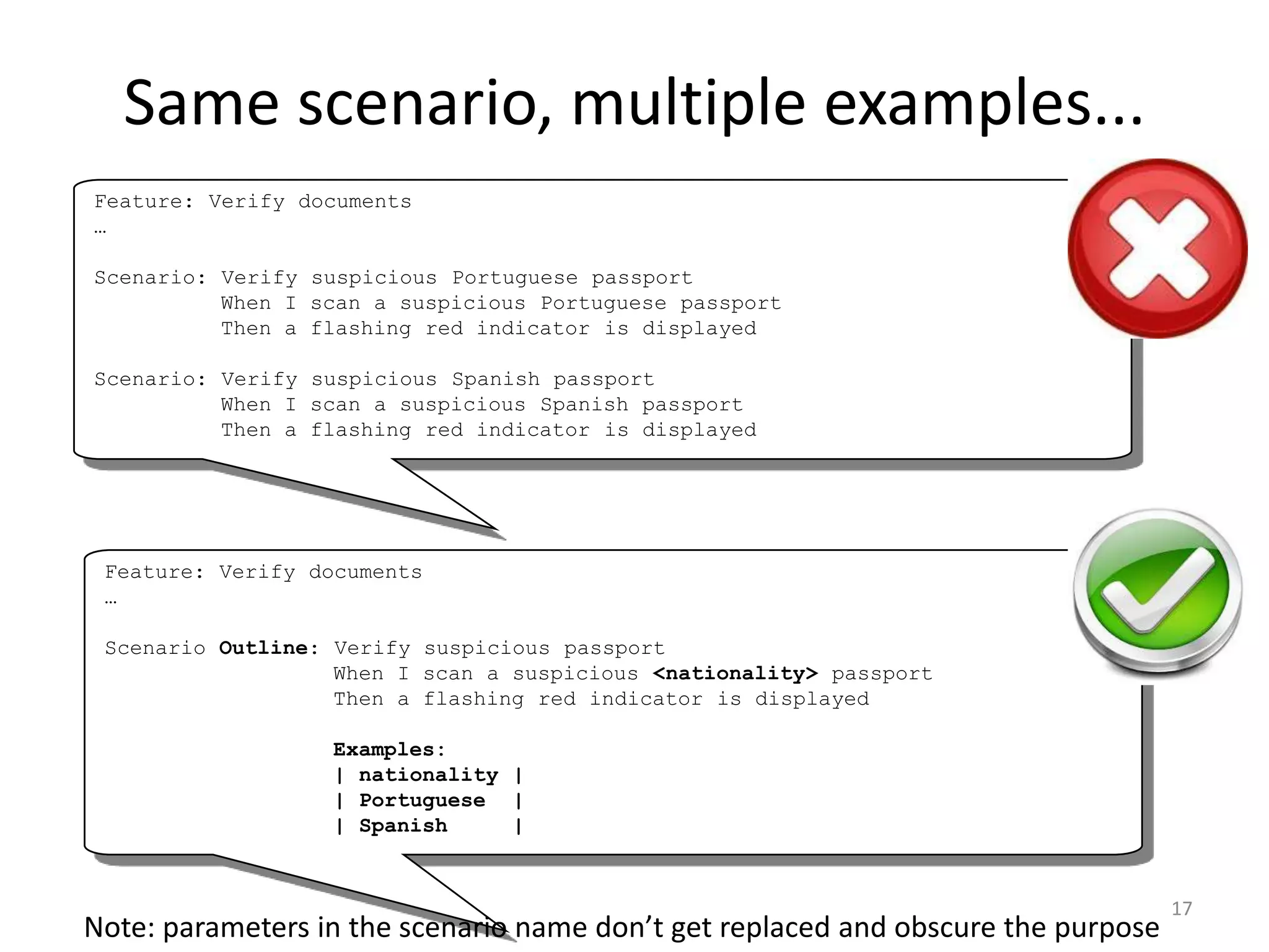 Specification by Example - By Example | PPTX