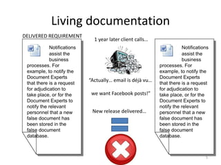 Specification by Example - By Example | PPTX