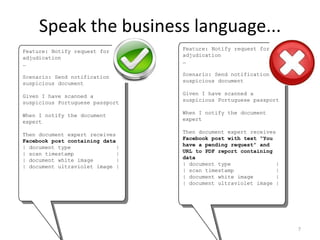 Specification by Example - By Example | PPTX