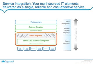 Service Integration in 20 minutes | PDF