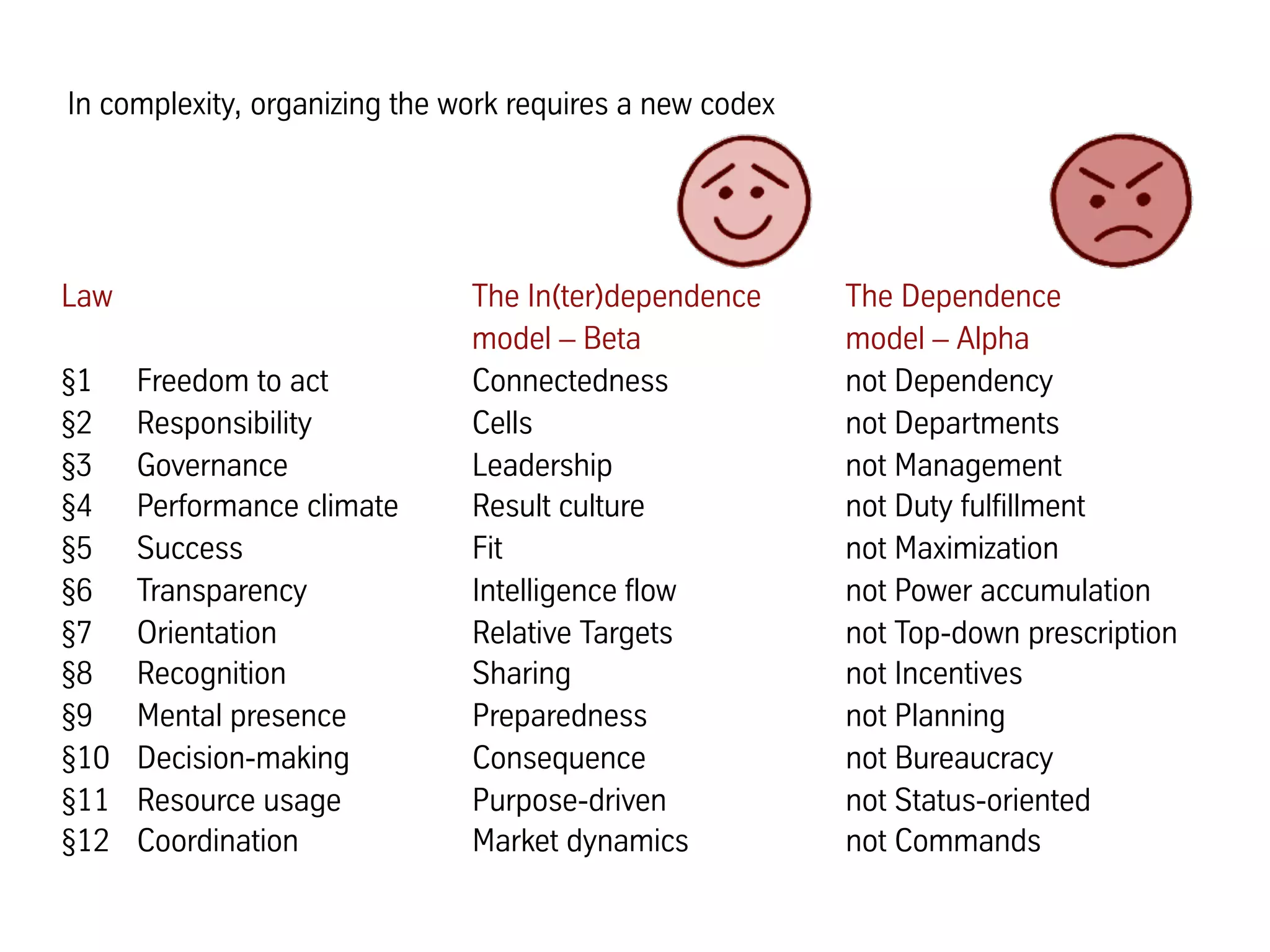 Independence at Work: Why management is dispensable. How complexity is ...