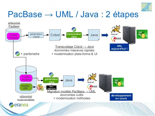 présentation migration automatisee Pacbase -> UML + Java